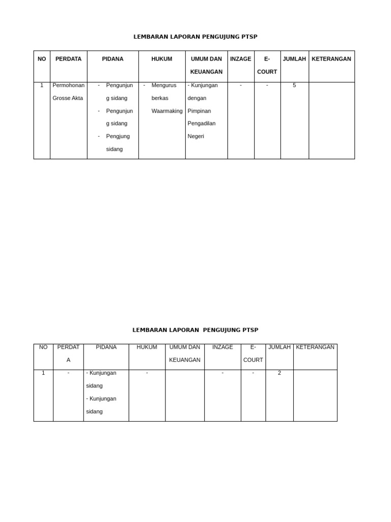 Lembaran Laporan Pengujung PTSP | PDF