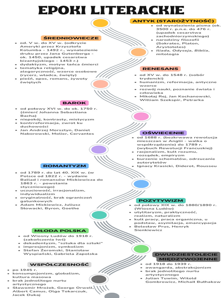 Epoki Literackie Notatka PDF | PDF