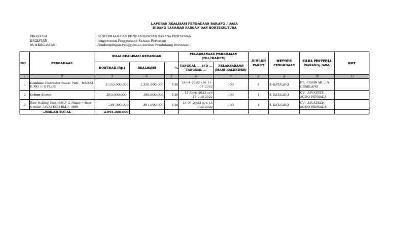 Laporan Realisasi Pengadaan Barang Bid. TPH TA 2022 | PDF