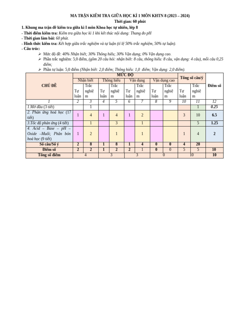 De 2 KHTN 8 KNTT (CT 5 5) | PDF
