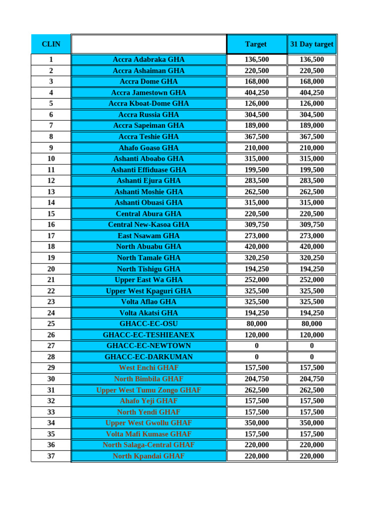 October Target Follow-Up 2024 | PDF