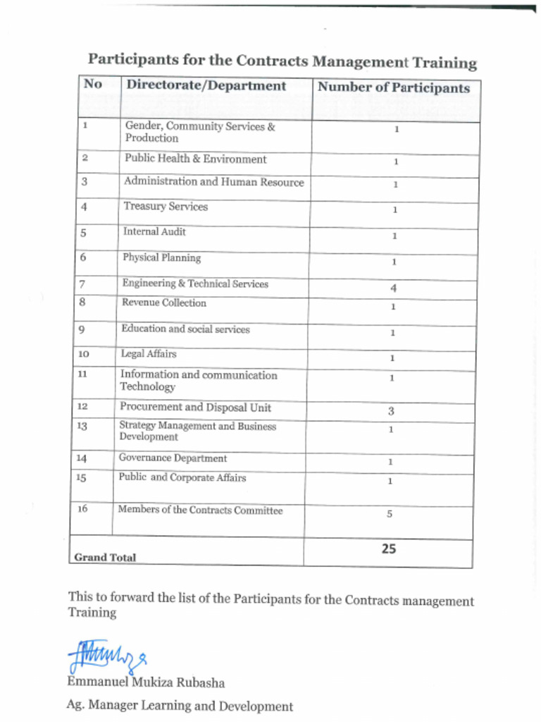 Contracting and Contract Management Training Participants | PDF