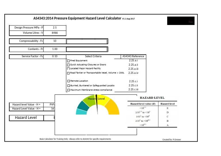 ATTAR Hazard Levels AS4343 | PDF
