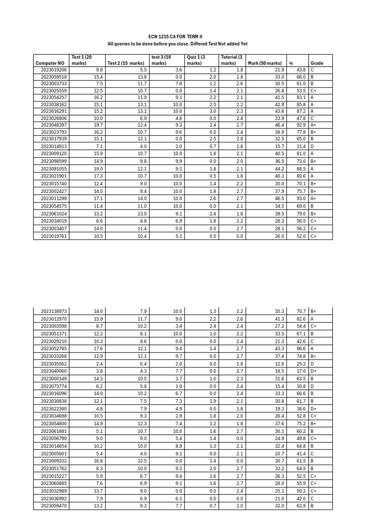 Ecn 1215 Ca For Term Ii | PDF | Computers | Technology & Engineering