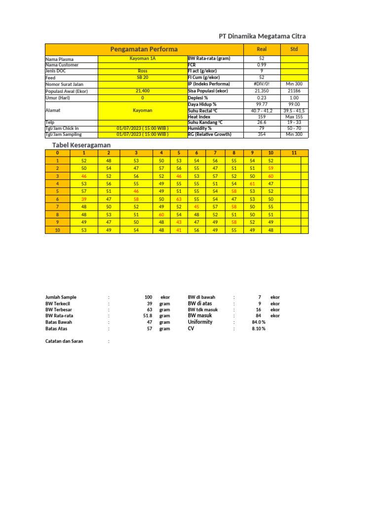 Tabel Pengamatan 2-1 | PDF