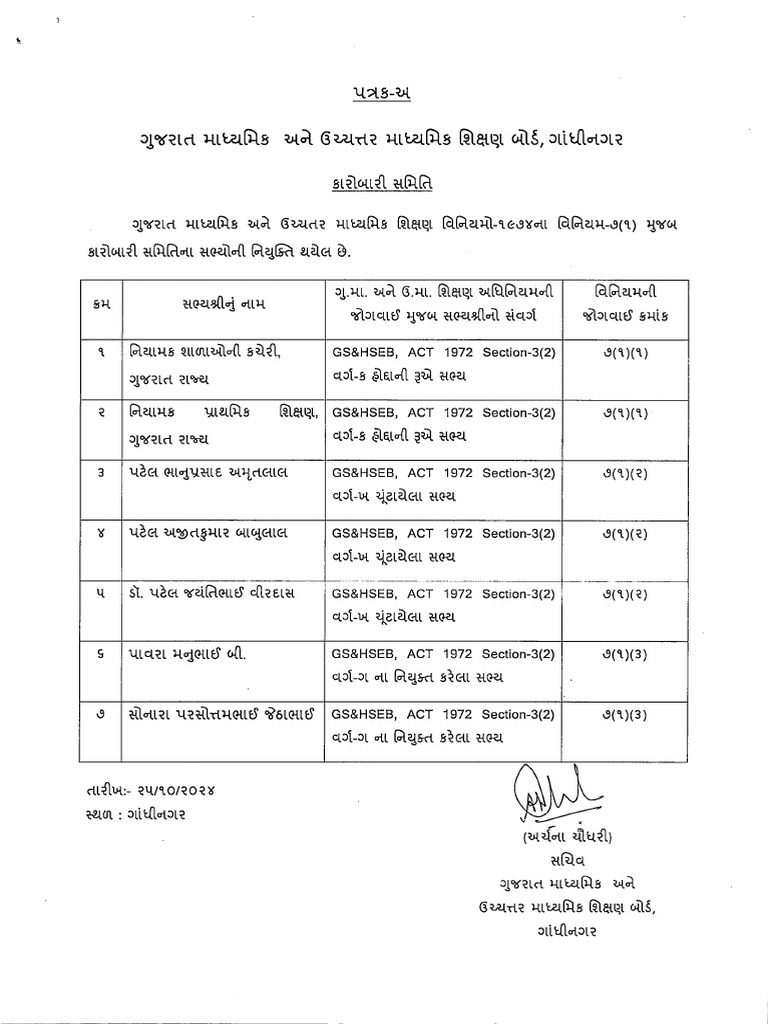 Board Samiti 25 10 2024 | PDF
