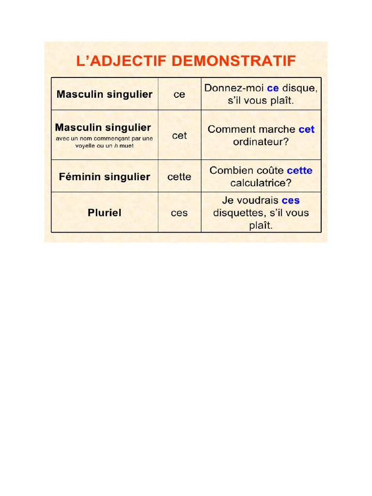 Les Adjectifs Demonstratifs | PDF