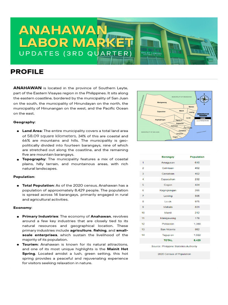 Q3 Anahawan Lmi Updates | PDF | Employment | Agriculture