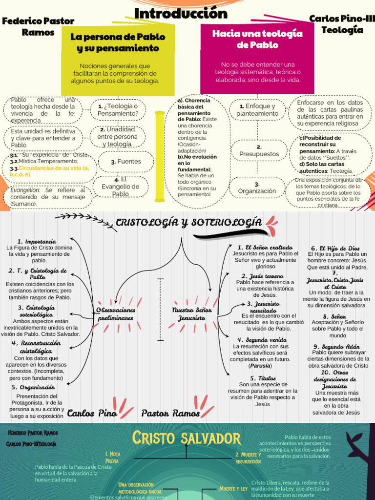 Esquemas-Carlos Pino | PDF | La resurrección de Jesús | Cristo (título)
