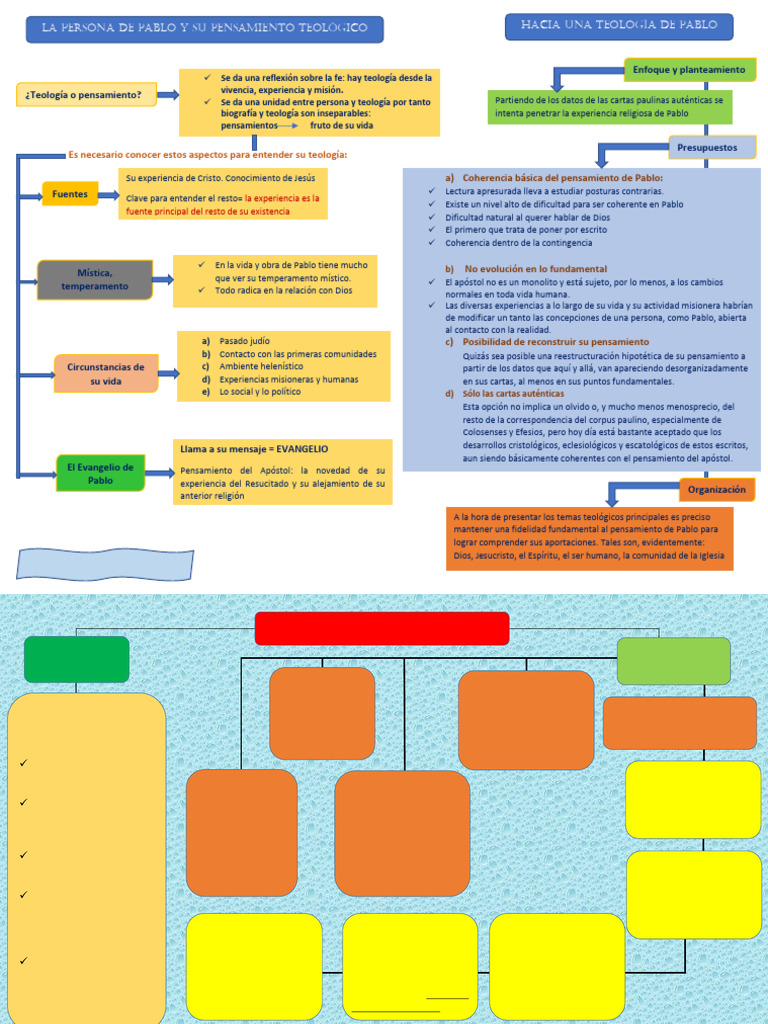 Marvin Osorio - Todos Los Esquemas | PDF | La resurrección de Jesús | Cristo (título)