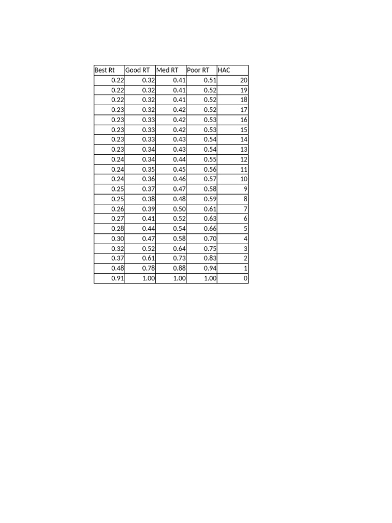 SW Calculation by Skelt-Harrison Method | PDF