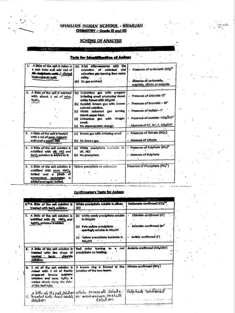 CHEM - Scheme of Analysis | PDF