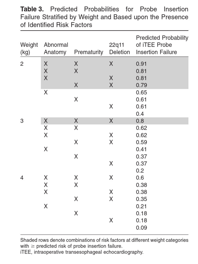 Pedi TEE Probe | PDF | Clinical Medicine | Human Diseases And Disorders