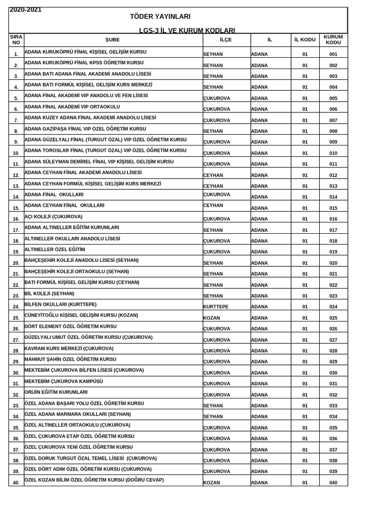 Toder Lgs 3 Il Ve Kurum Kodlari | PDF