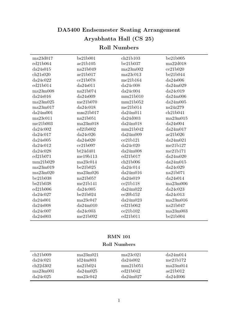 DA5400 Endsem Seating | PDF | Teaching Methods & Materials | Home & Garden