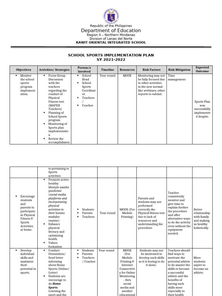 School Sports Implementation Plan SY 2021 2022 | PDF | Behavior ...