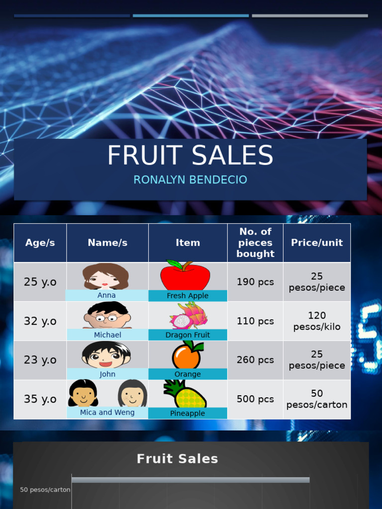 Graph_Bendecio | PDF