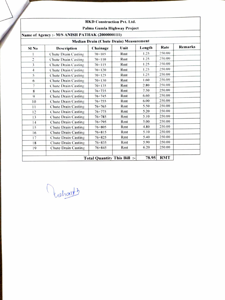 Anish Pathak Chute Drain - Aug.pr | PDF