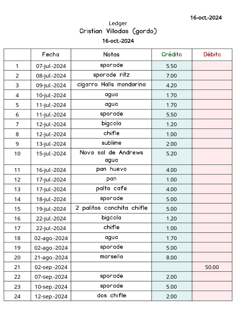 Cristian Villodas (Gordo) 16-Oct.-2024 | PDF