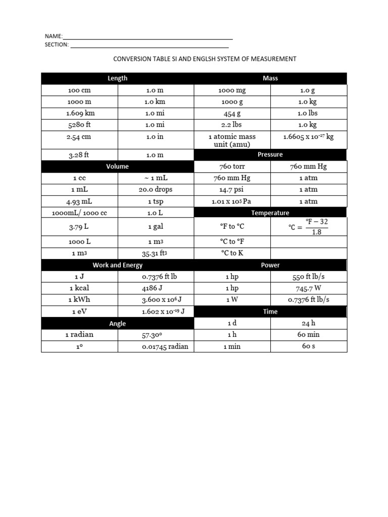 LESSON-4-CONVERSION-TABLE | PDF | Trigonometric Functions | Litre
