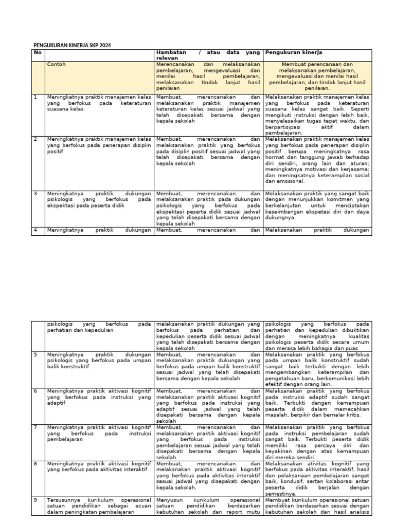 Pengukuran Kinerja SKP 2024. TW3 | PDF | Karier & Perkembangan | Pengembangan Diri