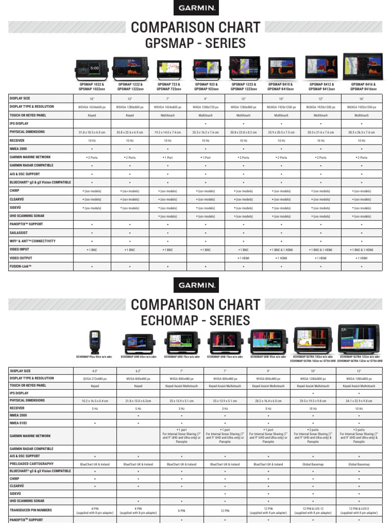 Garmin Comparison Charts 2021 | PDF | Display Resolution | Hdmi
