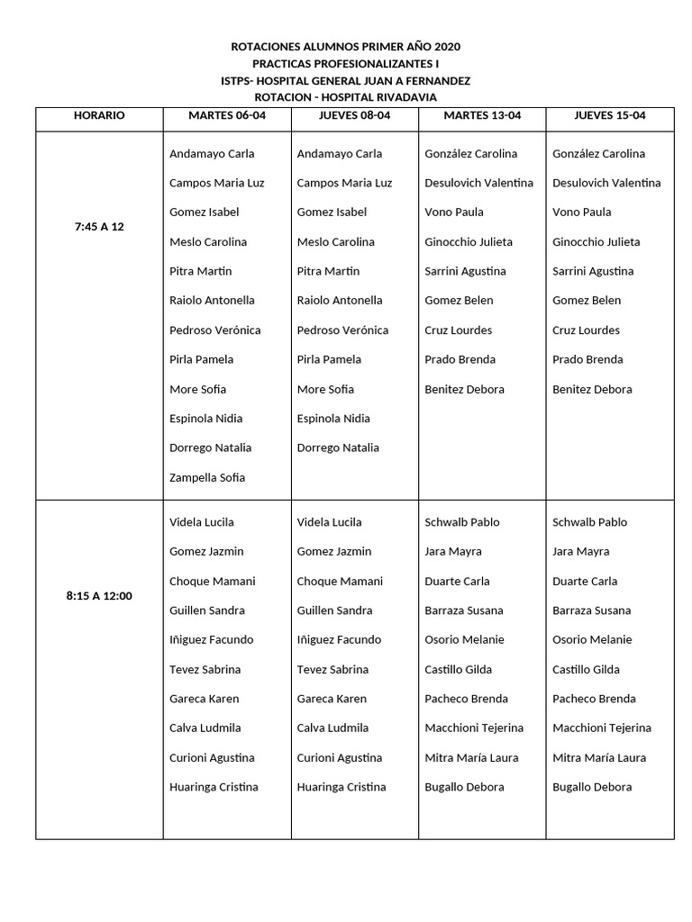 Rotaciones Estudiantes Primer Año 2020 | PDF