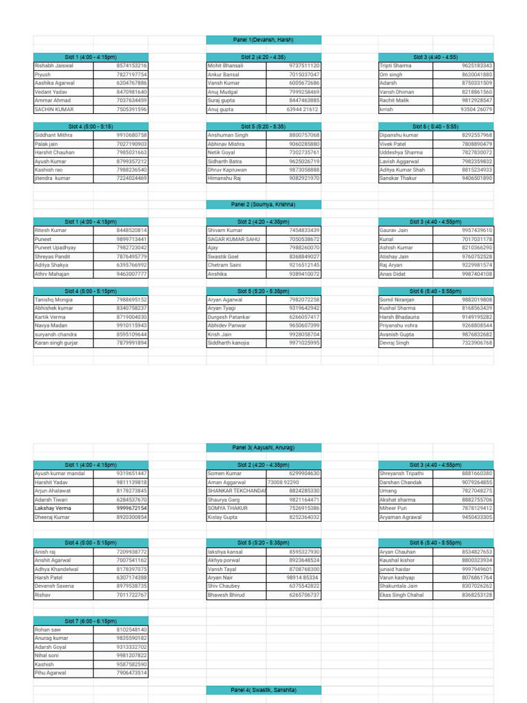 GD PANELS - Slot Distribution - Sheet1 | PDF