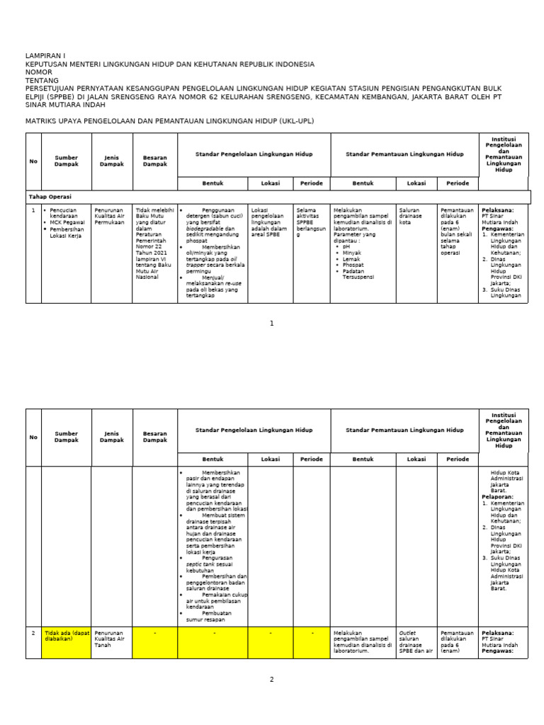 Lampiran I Matriks UKL-UPL PT Sinar Mutiara Indah | PDF