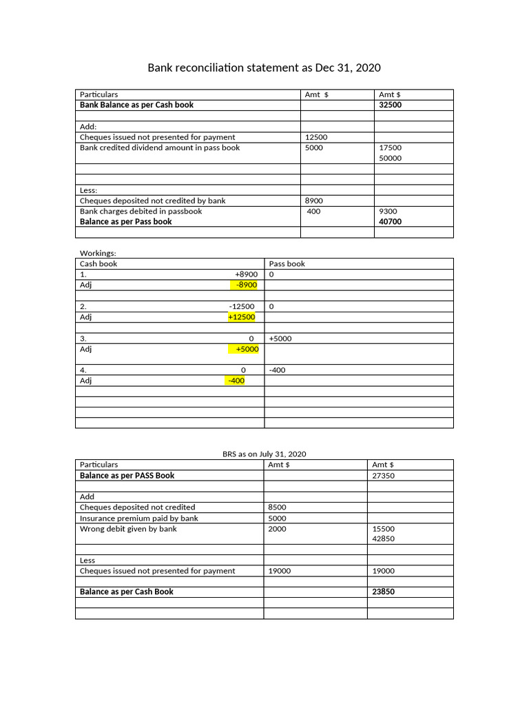 Bank Reconciliation Statement Prob-Solution | PDF
