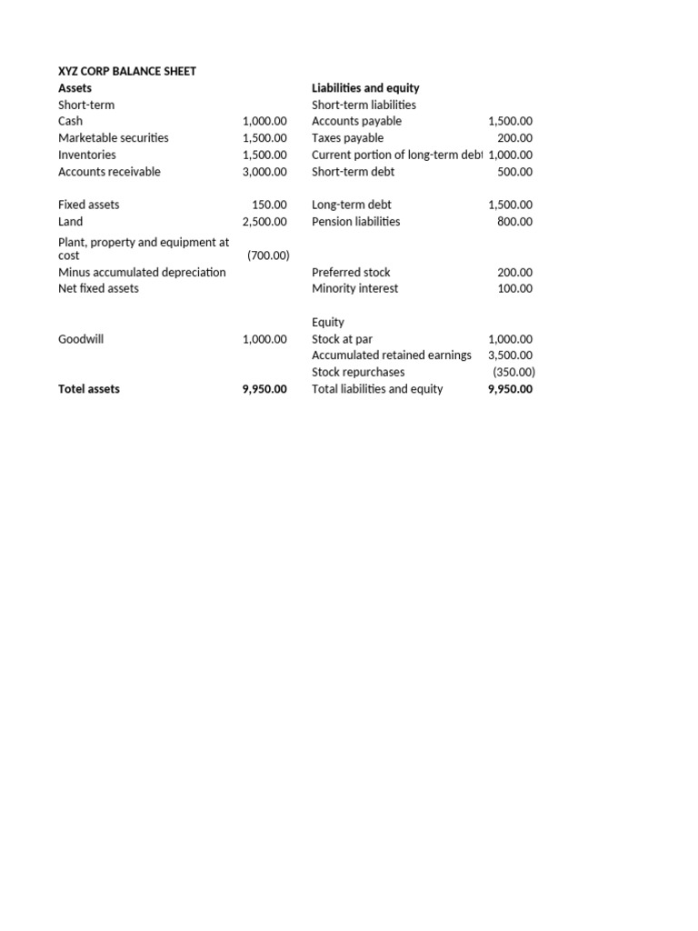 Chapter 2 | PDF | Equity (Finance) | Balance Sheet