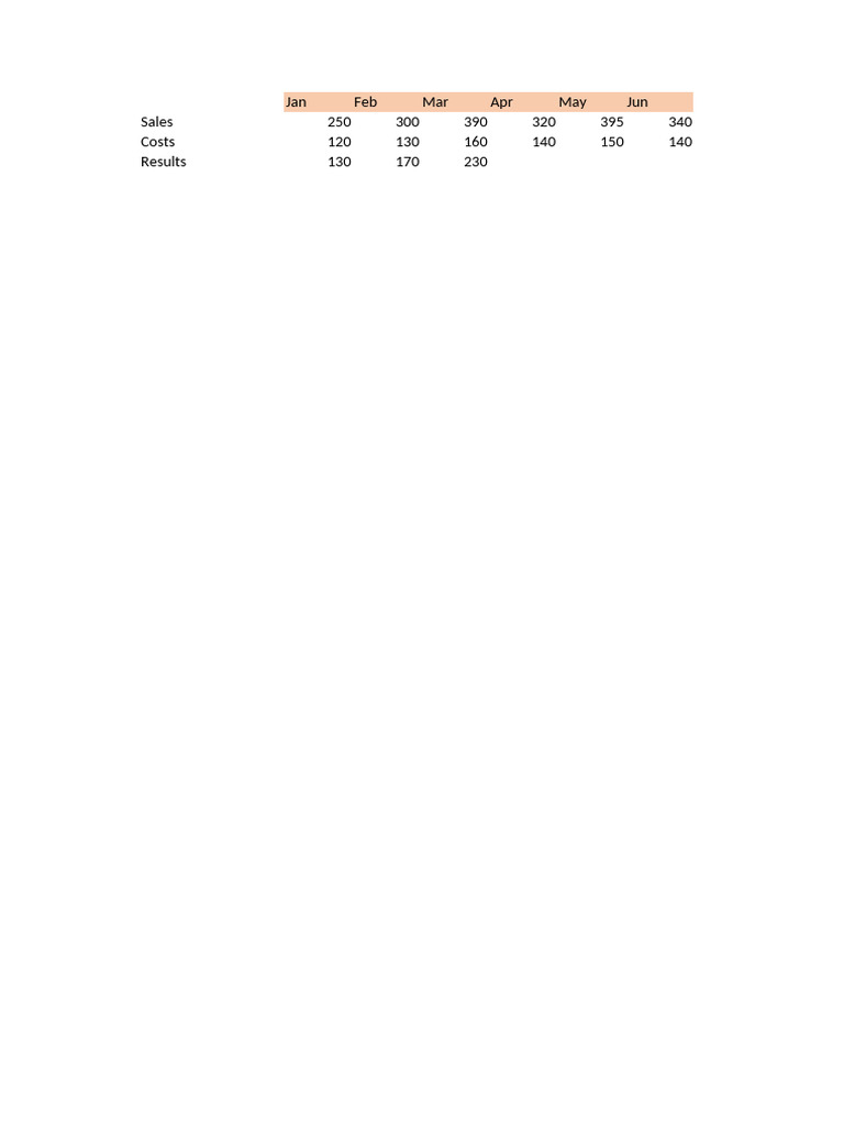 3.2 Create Functions Assignment 1 | PDF