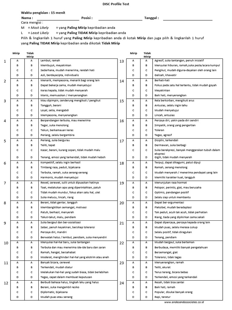 Tes Kepribadian DISC | PDF
