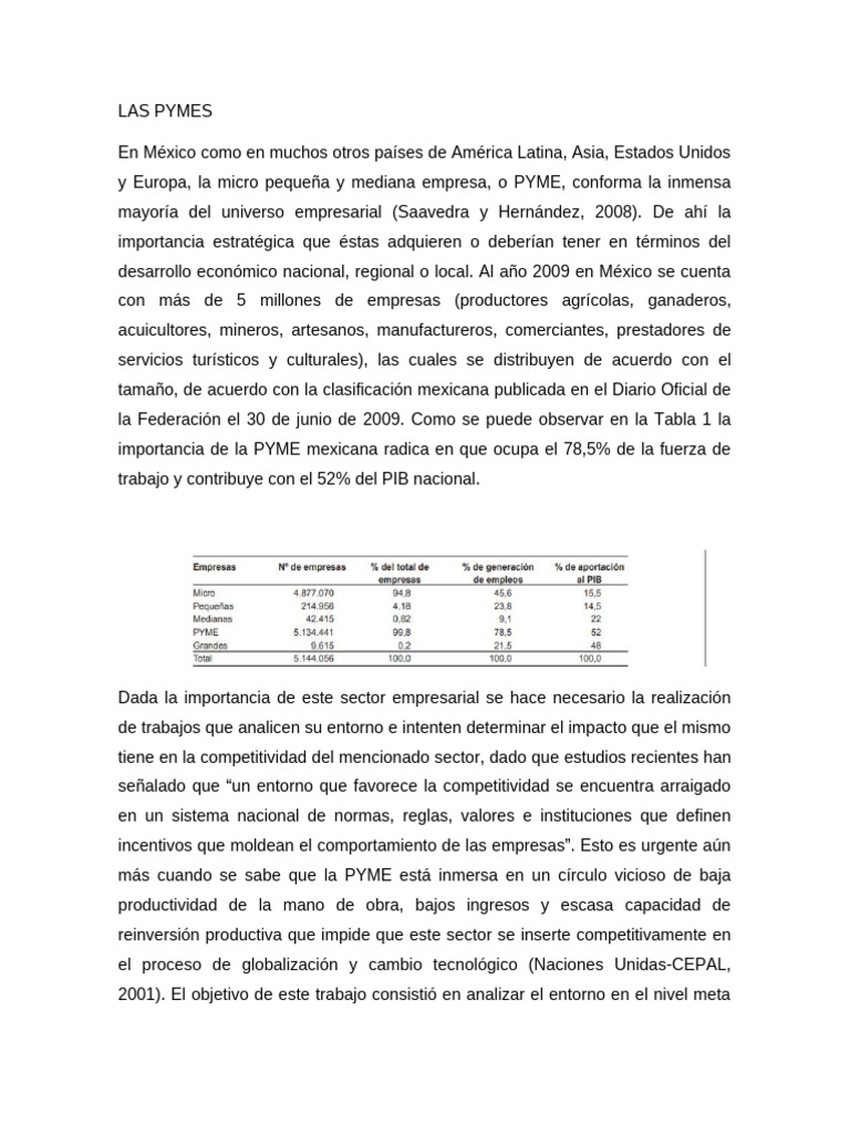 Competitividad de las PYMES en México | PDF | Pequeñas y medianas ...