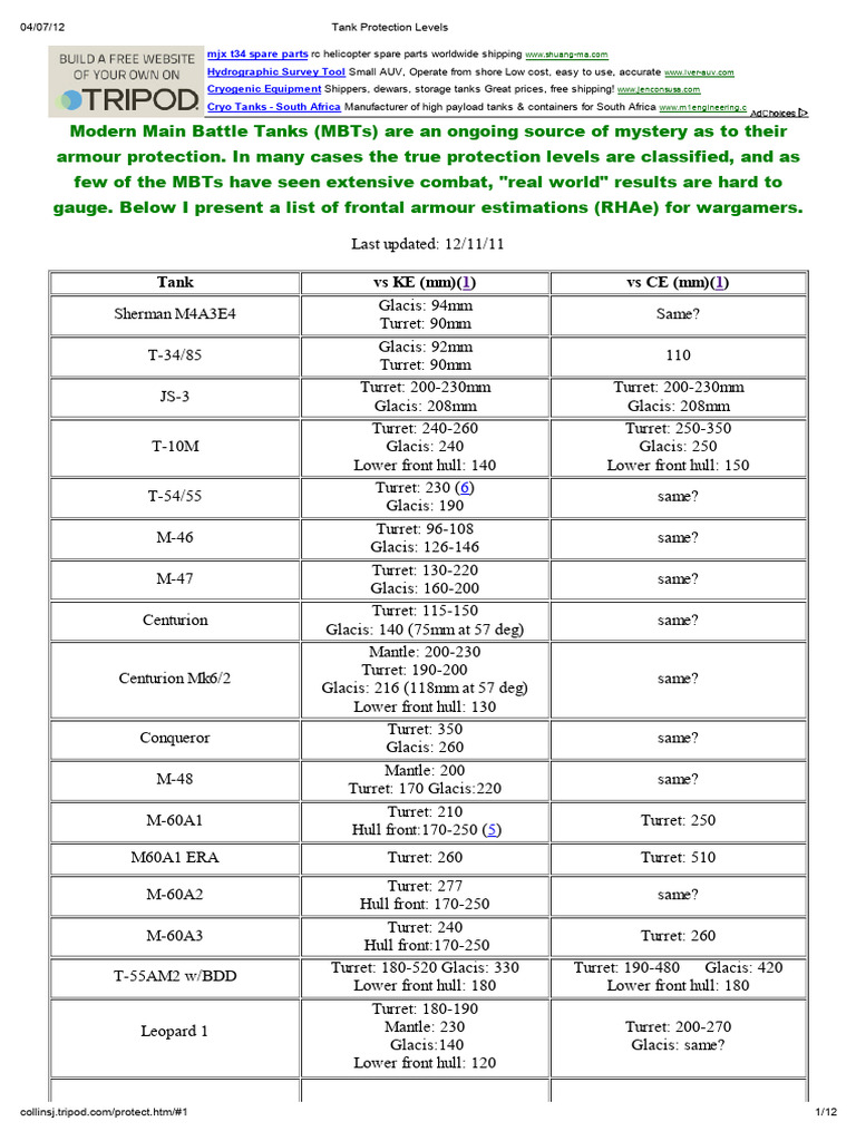 Tank Protection Levels | PDF | Tracked Armoured Fighting Vehicles ...