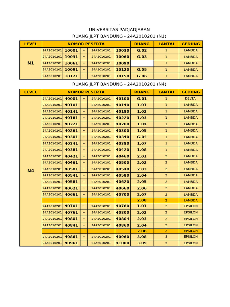 Pemetaan Ruangan JLPT 24A | PDF