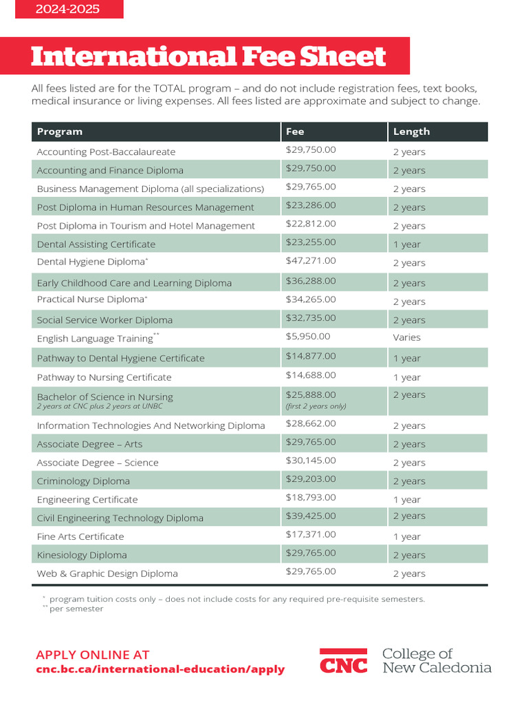 CNC International Education Fees 2024-2025 | PDF | Diploma | Associate ...