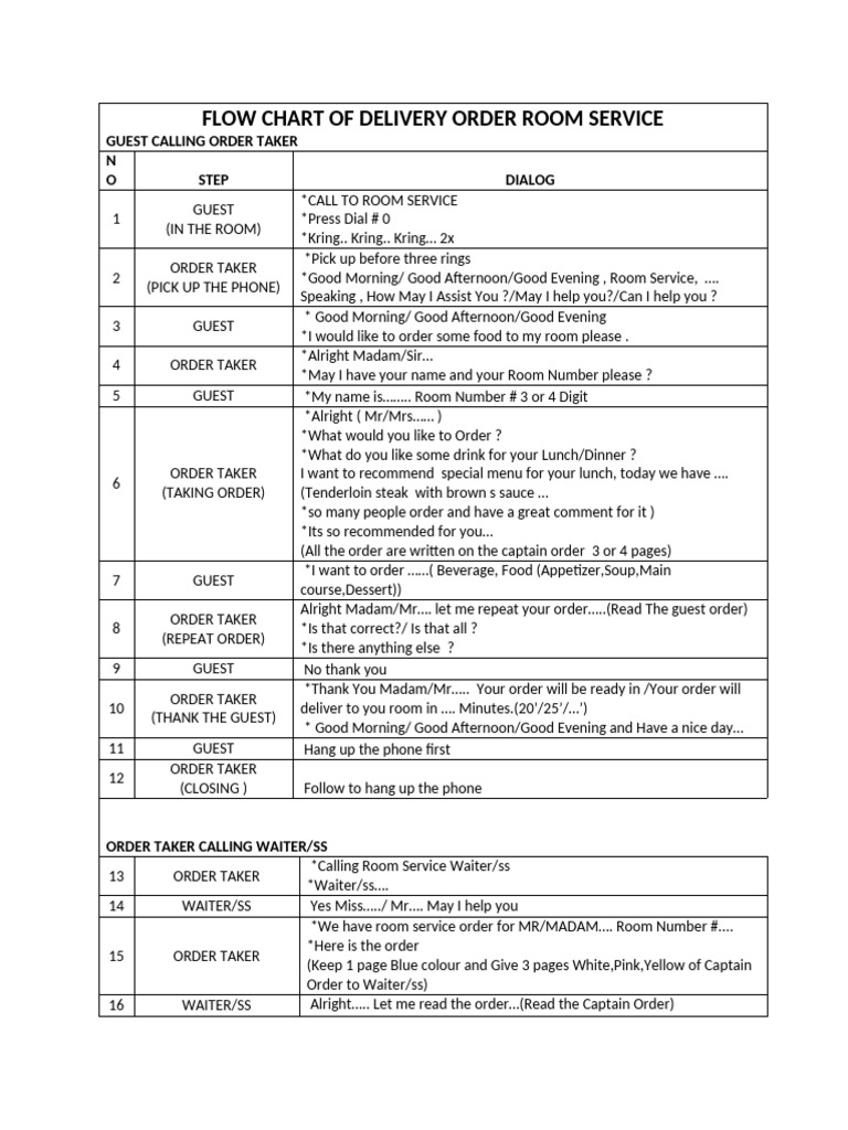 Flow Chart of Delivery Order Room Service | PDF | Waiting Staff | Lunch