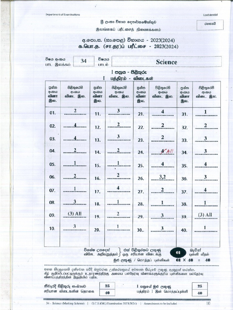 OL Science Marking Scheme English Medium | PDF
