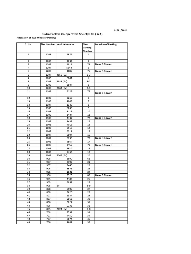 Final Parking Allocation 01.11.2024 | PDF