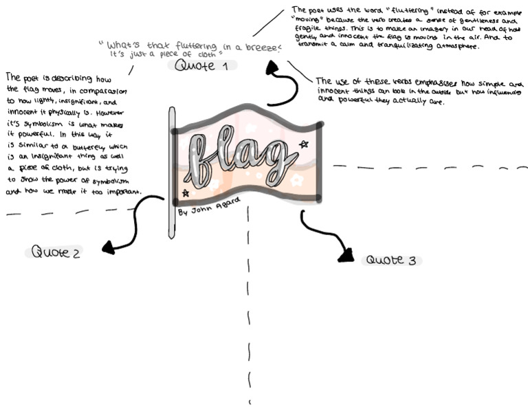 Flag by John Agard | PDF