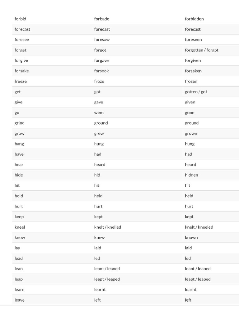Verbs Irregular | PDF