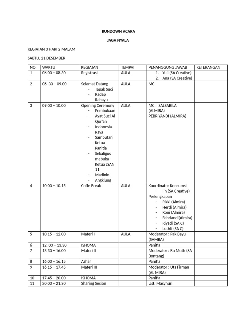 Rundown Acara | PDF