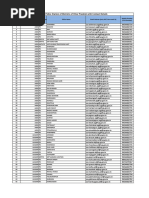Uttar Pradesh Treasury Codes List | PDF | Dalit