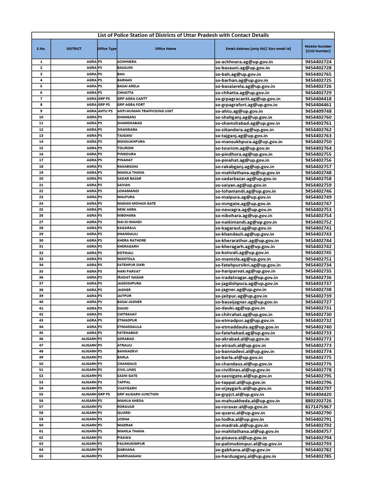 202008191506276870email CUG PS | PDF