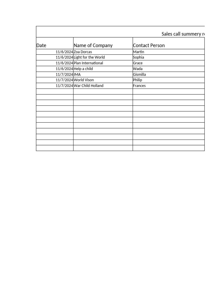 Sales Call Summary Report | PDF | Business
