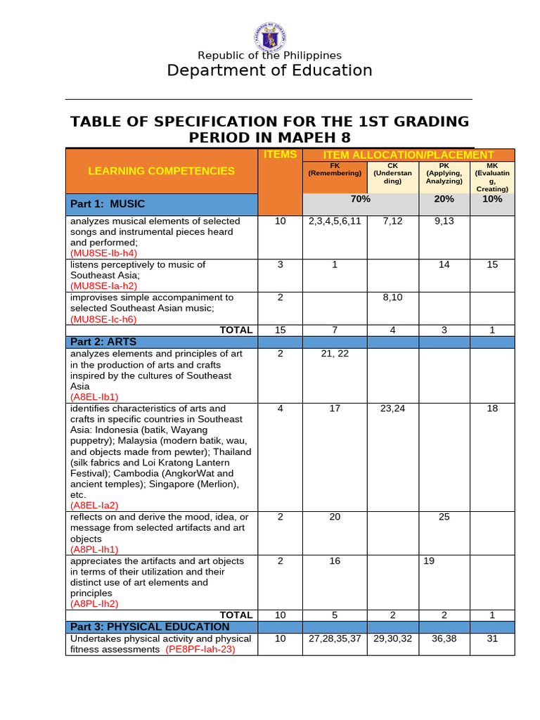 G8-1st PERIODICAL TEST-MAPEH8 (TOS) | PDF