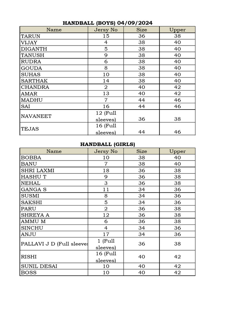 Handball Jersey Numbers List | PDF