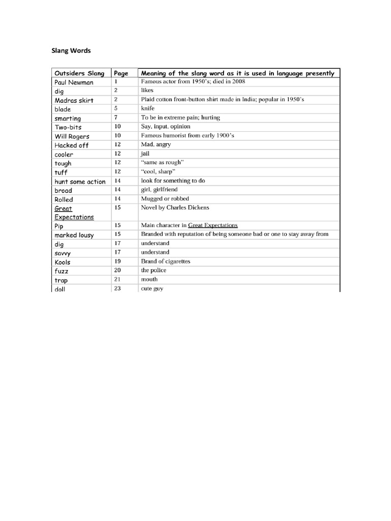 Slang Word Meanings - Outsiders | PDF
