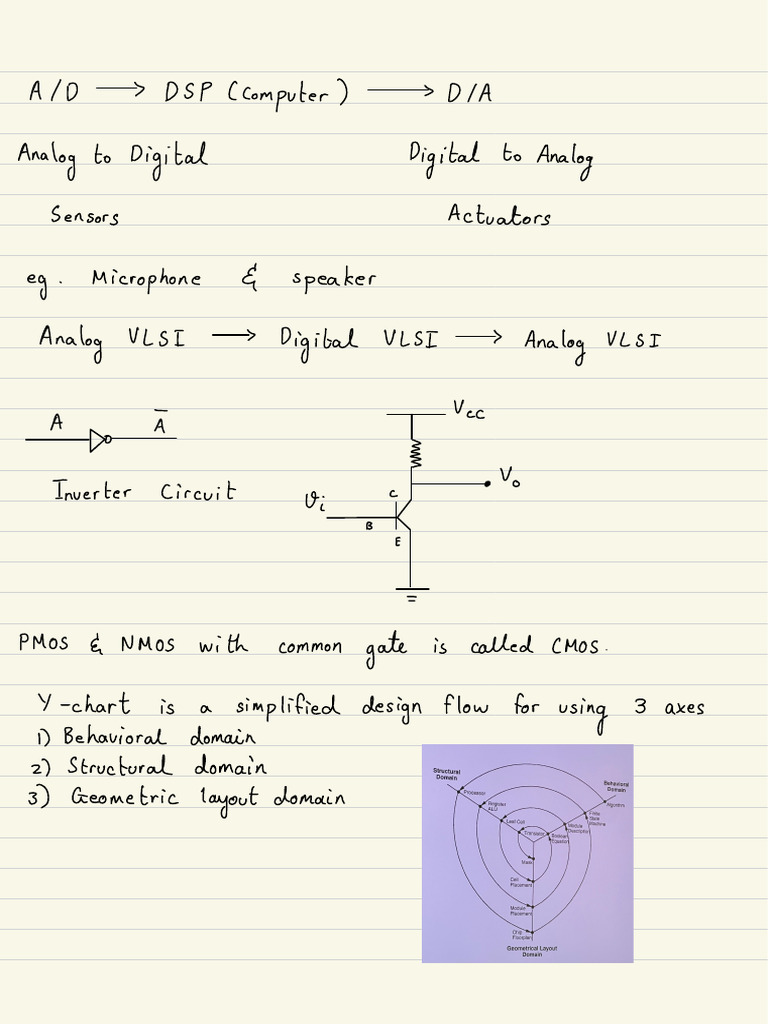 Analog & Digital VLSI Design | PDF | Field Effect Transistor | Mosfet